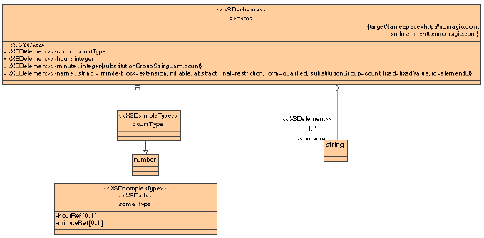 Element - Cameo Data Modeler Plugin 2021x - No Magic Documentation